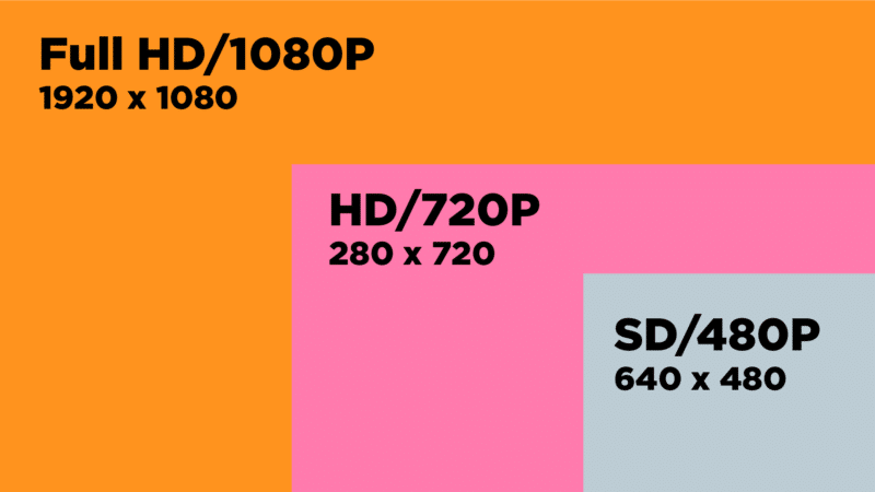 Understanding Video Resolutions: A Comprehensive Guide - Mooviemakers
